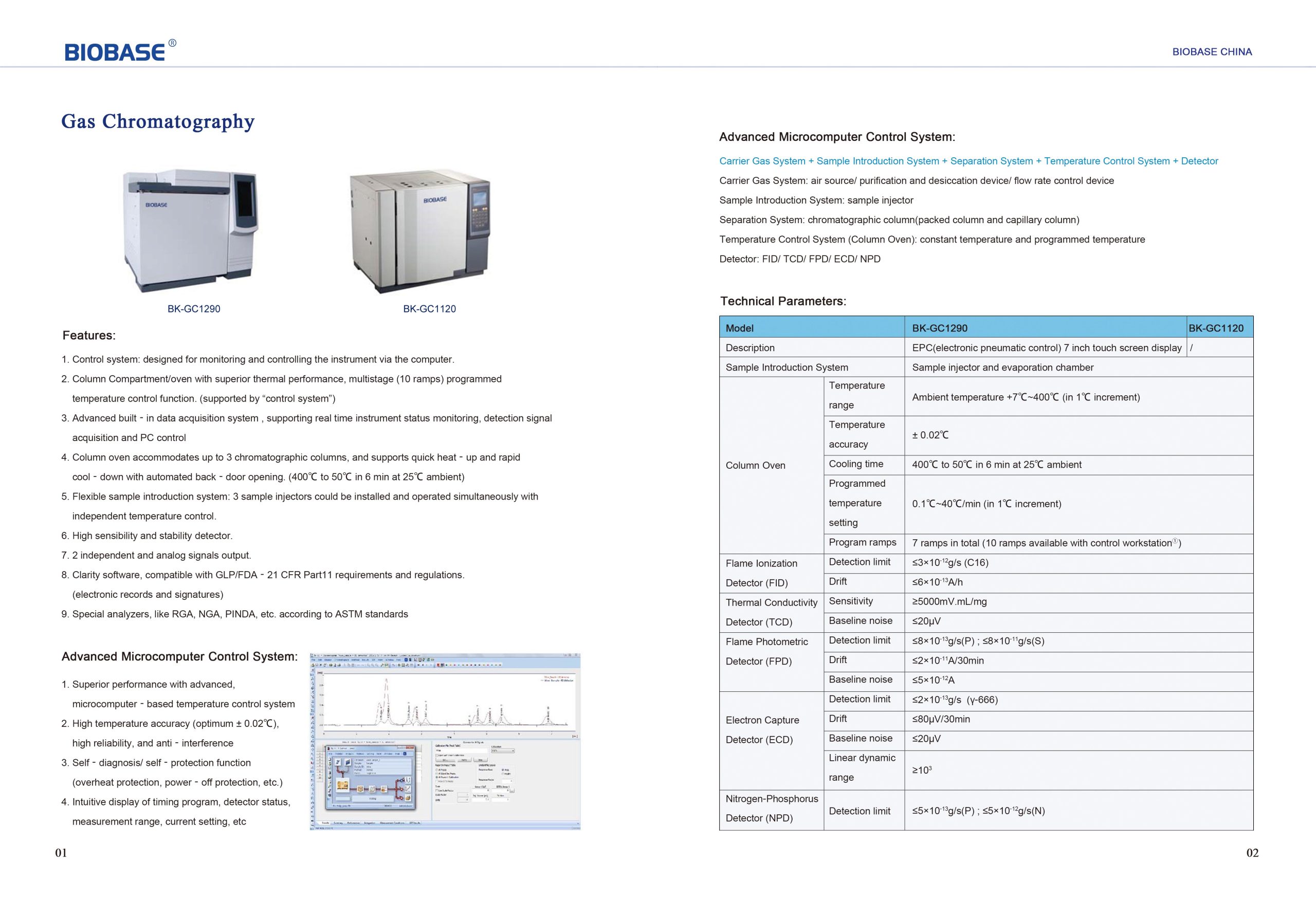Gas Chromatography Biobase | PT. KARUNIA DUTA MEDIKA